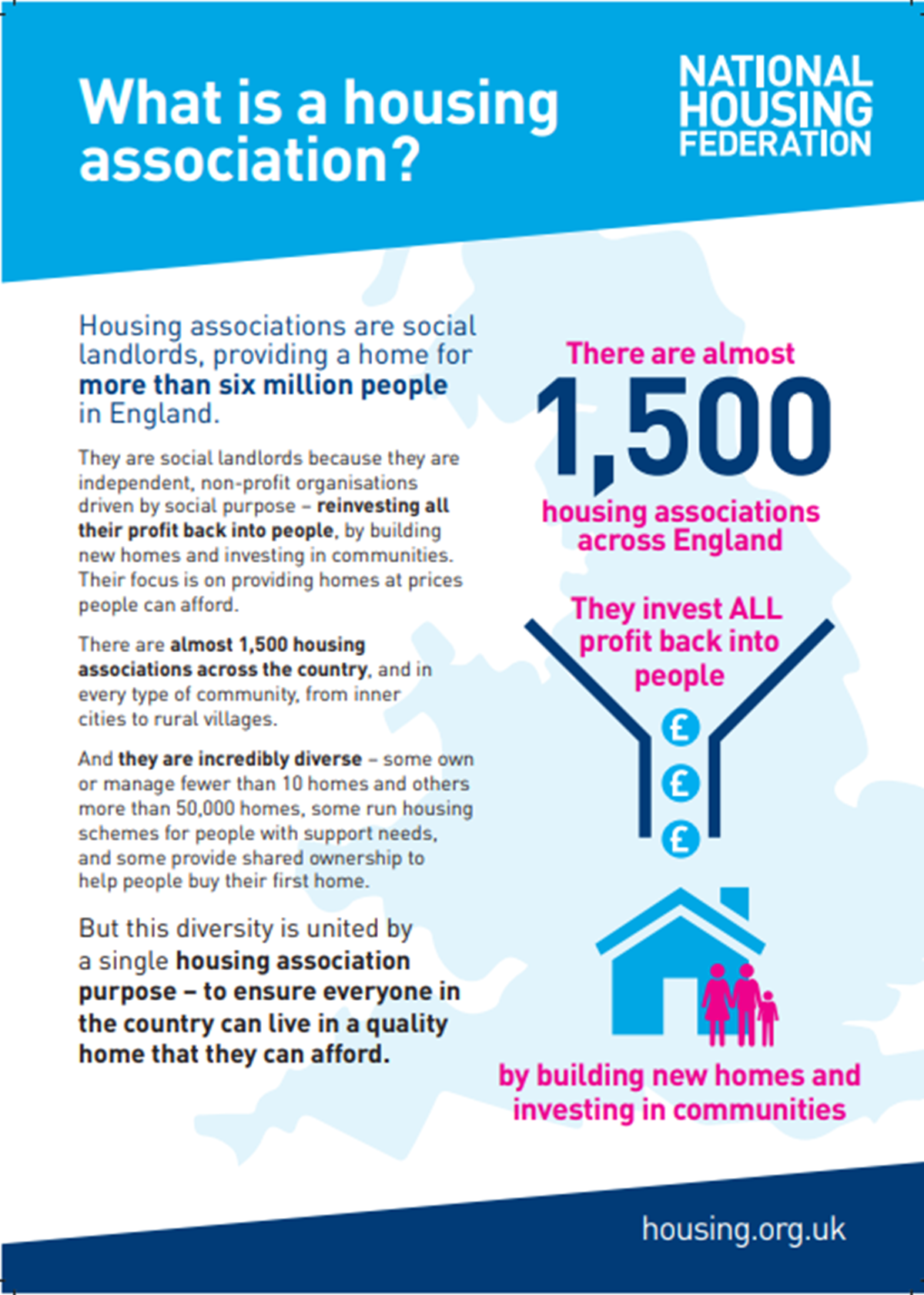 National Housing Federation - Housing association factsheet